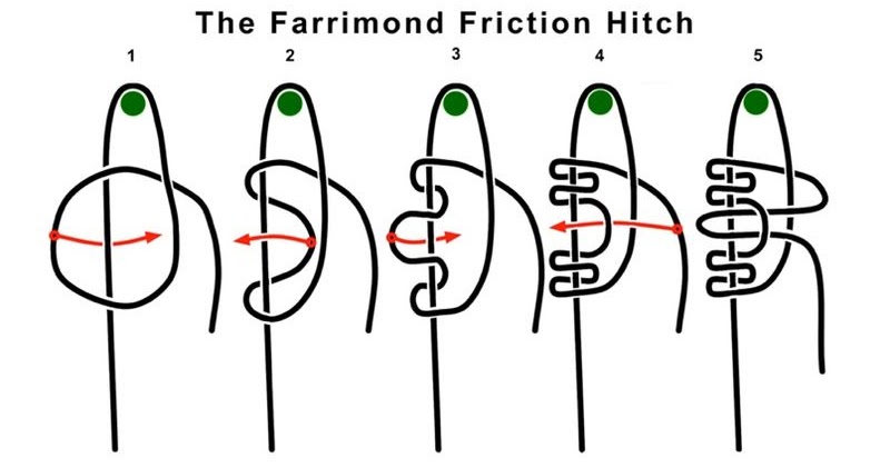 Camping in New Zealand: Farrimond Friction Hitch - a very useful hitch ...