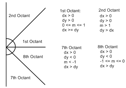TrabalhosCG: Trabalho 1 - Rasterização