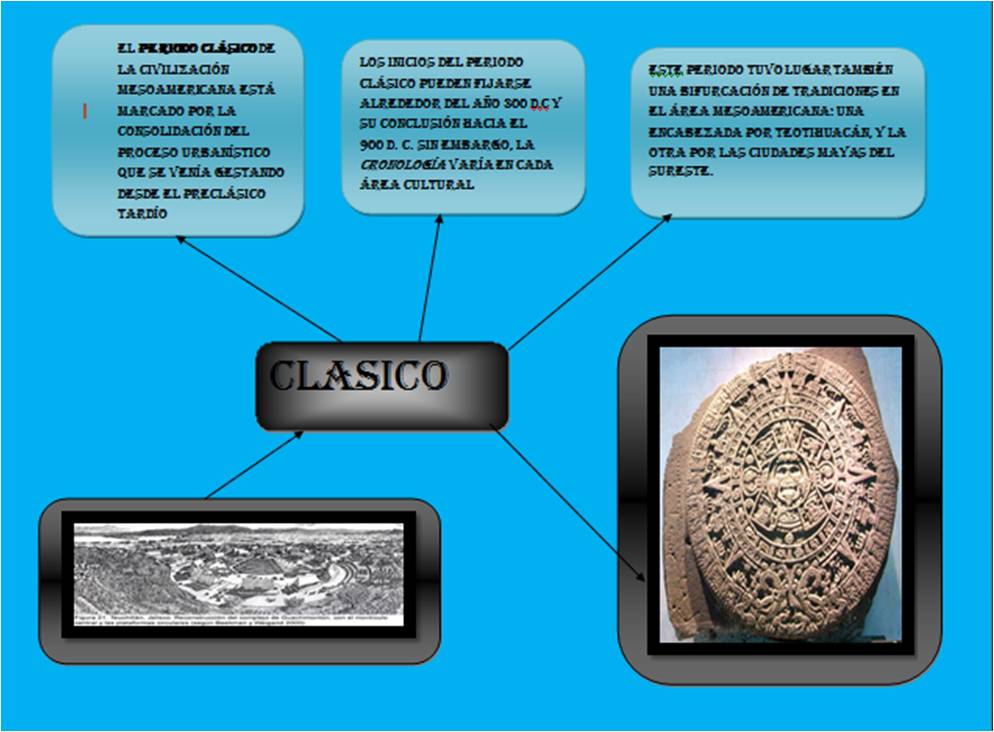Historia de Mexico: periodo clasico