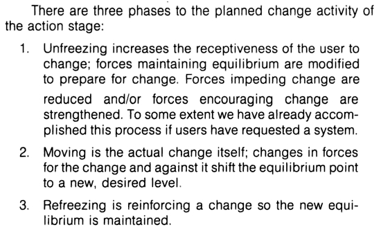 First McKinsey Change Management Model : Change Management Success