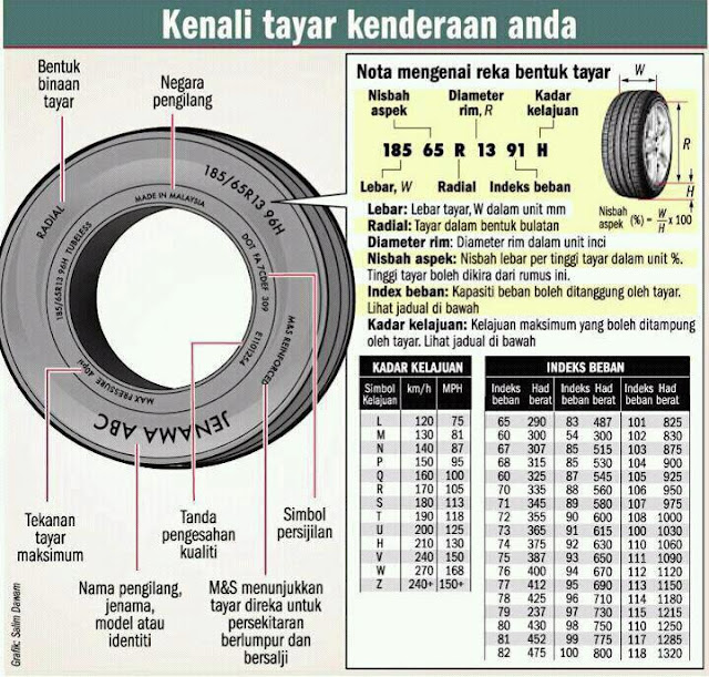 Panduan Memahami Kod Pada Tayar Kereta ~ Panduan Penjagaan Kereta