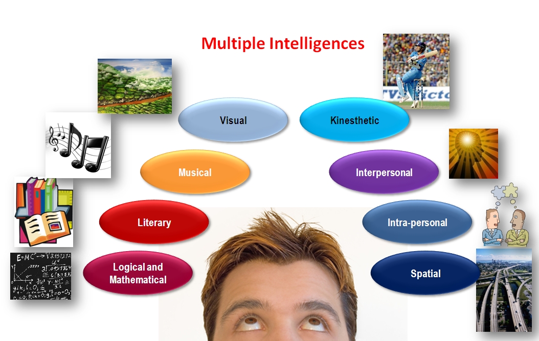 All photos gallery: interpersonal intelligence, naturalistic intelligence