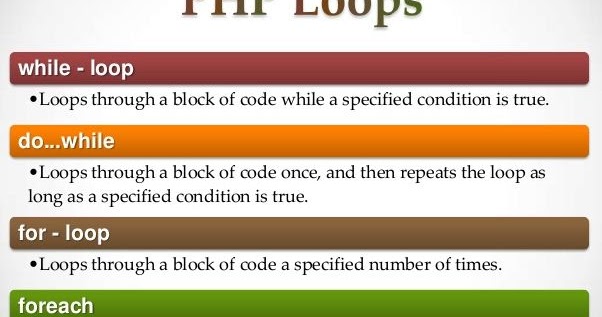 All Loop Types in PHP ~ Programing Code Example
