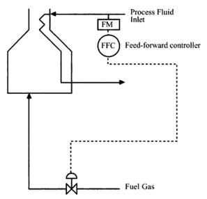 Instrumentation In A Nutshell: Feedforward Control
