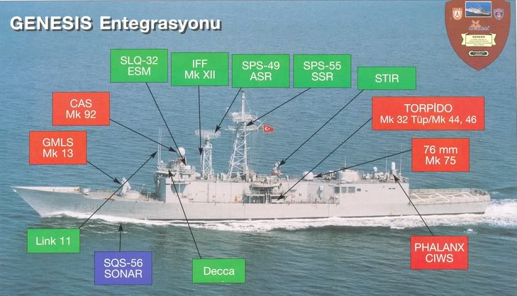 onurovs1: Gabya Sınıfı Fırkateynin Özellikleri