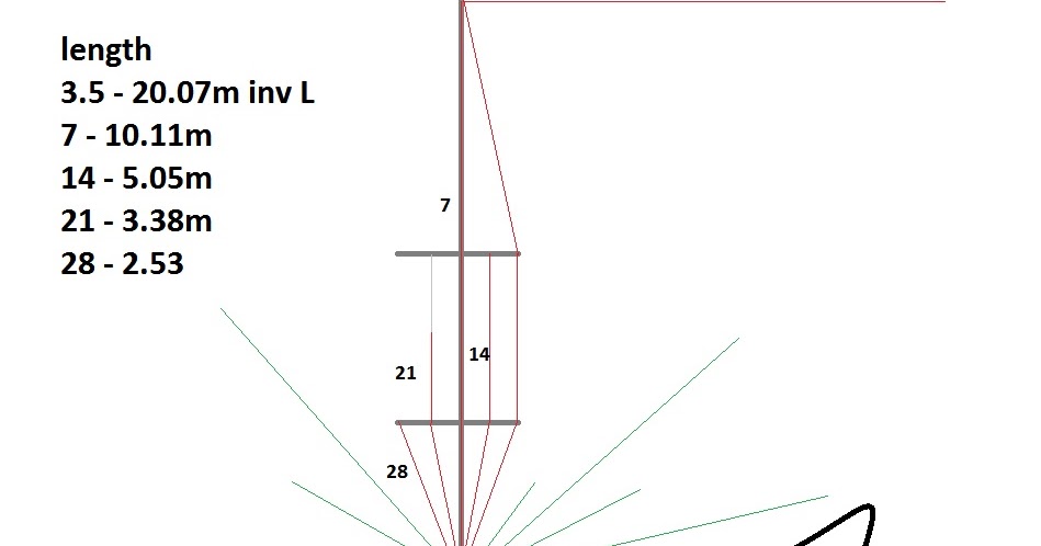 LINUX AND HAMRADIO: MULTI BAND VERTICAL 3.5-7-14-21-28