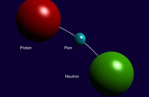 Hideki Yukawa and the Pion | The Ultimate Curiosity