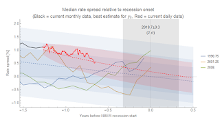 Information Transfer Economics: 2018