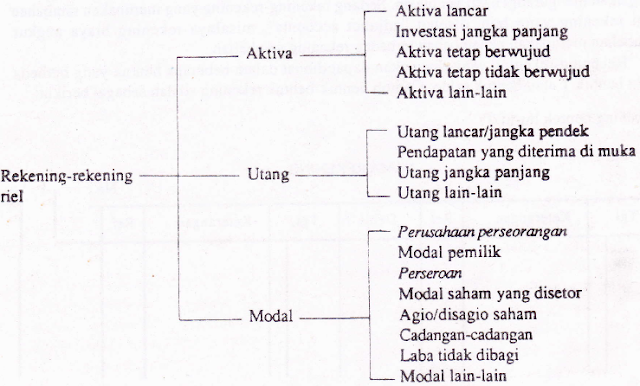 Akuntansi : Mengenal Proses Akuntansi Keuangan - Portal Edukasi