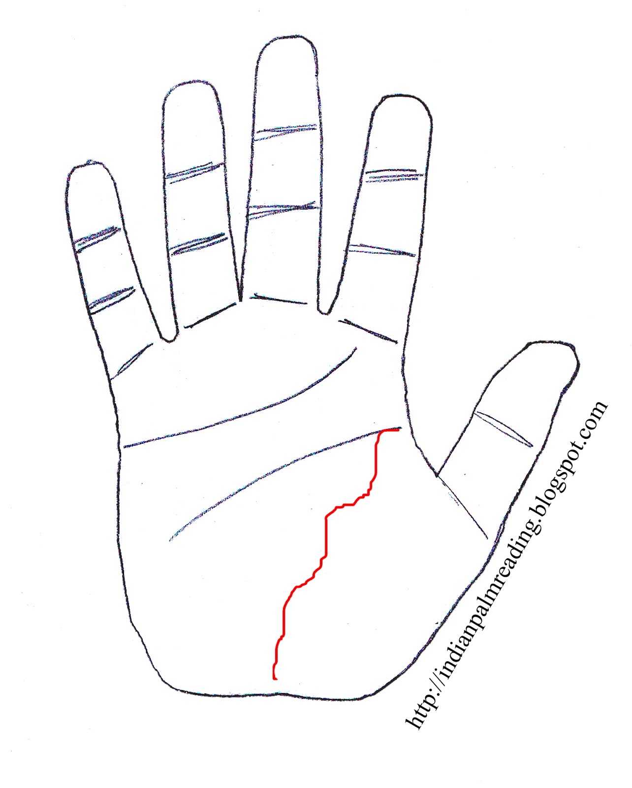 Wavy Life Line On Hand Indication Of Poor Health ~ INDIAN PALM READING ...