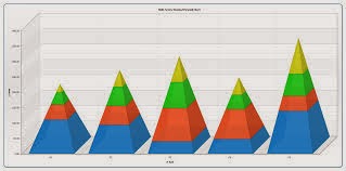 HOW TO USE GRAPHS AND FORMULAS ON EXCEL