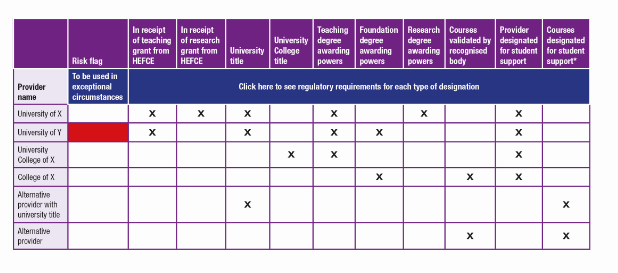 HE Planning Blog: The new regulatory framework