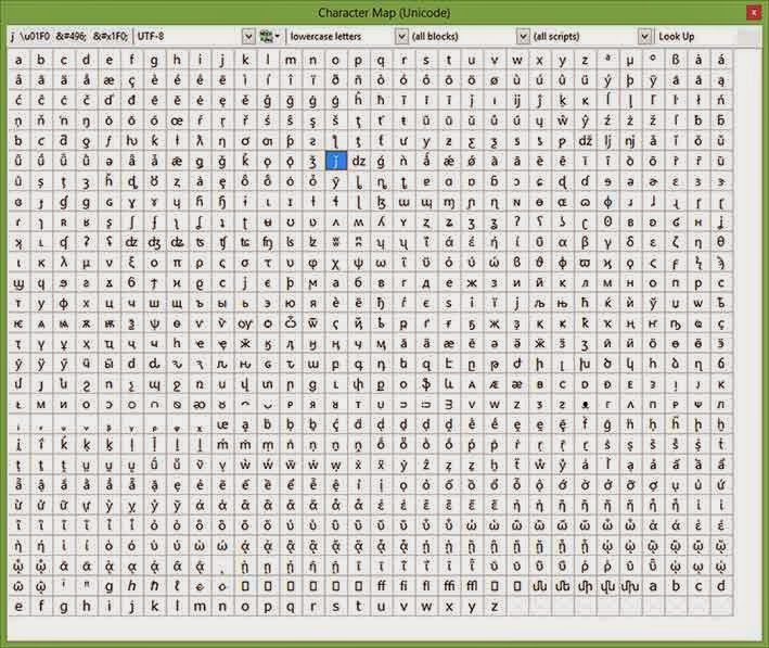 MANUEL RADOVANOVIĆ : Šta je ASCII a šta Unicode?