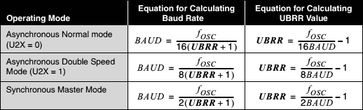 Mastering Arduino: Arduino UNO USART