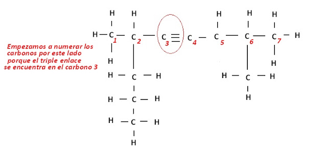 Educa-T: QUÍMICA: FORMULACIÓN INORGÁNICA - Alquinos