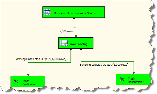 Another Bi And Programming Blog Jason Yousef Ssis Selective Rows Using Row Sampling Task