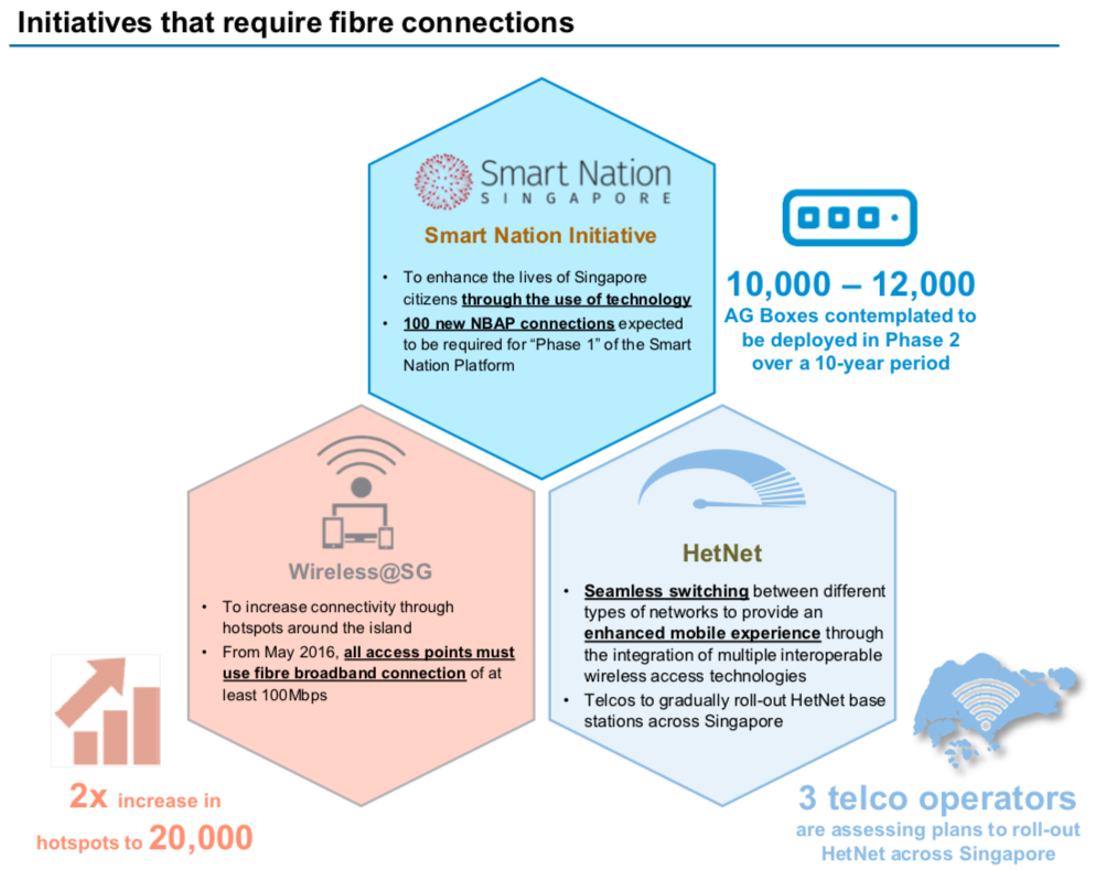 Analysis of Netlink NBN Trust - The Boy who Procrastinates (TBWP)