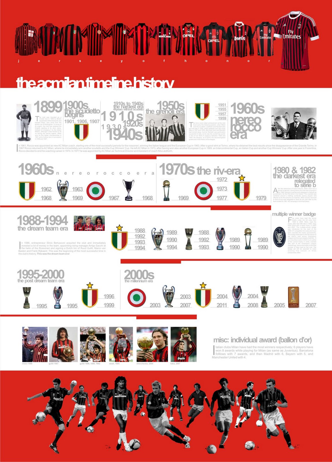 Milanisti Indonesia Sezione Sidoarjo: 01/07/11