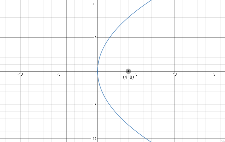 Calculus' Secret Files: Examples of Parabolas
