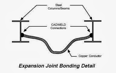 Earthing Systems Design steps – Part Seven ~ Electrical Knowhow