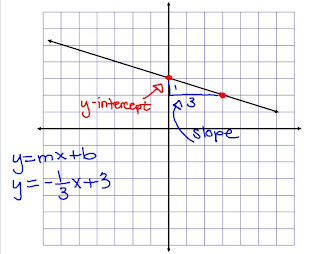 Mrs. Swickey's Class Blog: Monday, October 24th