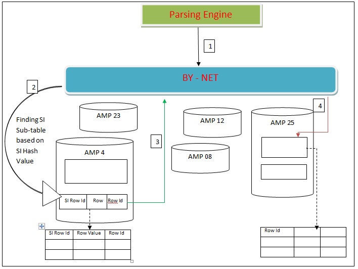 Unique Secondary Index ( USI ) in Teradata