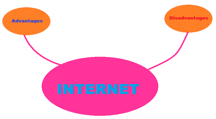Advantages and Disadvantages of the Internet with explanation - ETechnoG