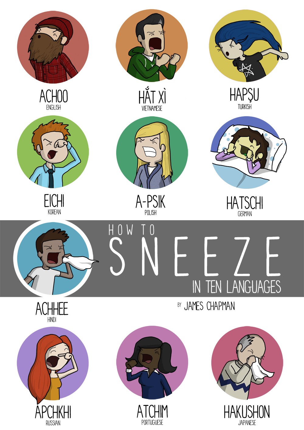 THE INTERNATIONAL SOUD OF EATING, SHUTTING PEOPLE UP, SNEEZE AND KISSING