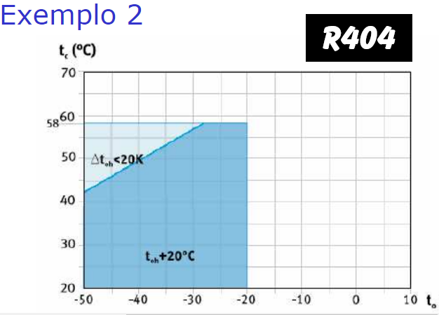 Brz EMR - Reefer Container Brasil: Envelope de Compressor