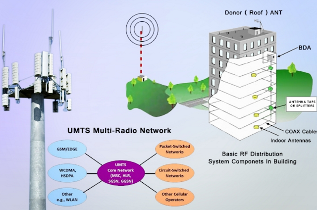 Telecom knowledge and experience sharing: LTE Optimization Principle