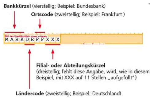 Das Kontor ☚: +++SEPA, BIC & IBAN, oder was Sie über das neue ...