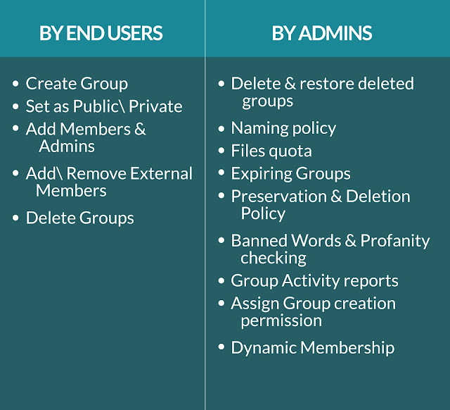 "Sameer" Muzammil Mohammed's Blog: Group Management – What can an end ...