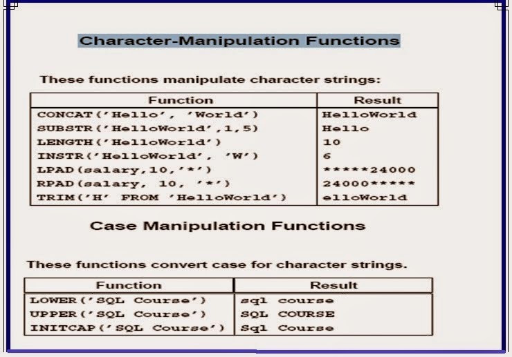 Datastage Help Topics Oracle Sql Query Writing Helper