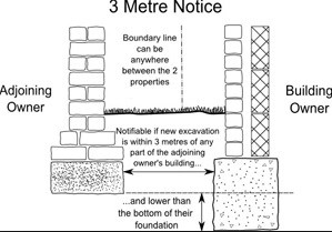Surveying Property: Party Wall etc. Act 1996 – Much more than just ...