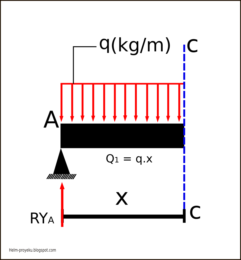 Dasar-dasar belajar mekanika rekayasa sipil 1 | Helm-proyeku