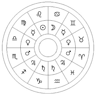 House of Daedalus: The Astrological Body: Part One: The Planets and the ...