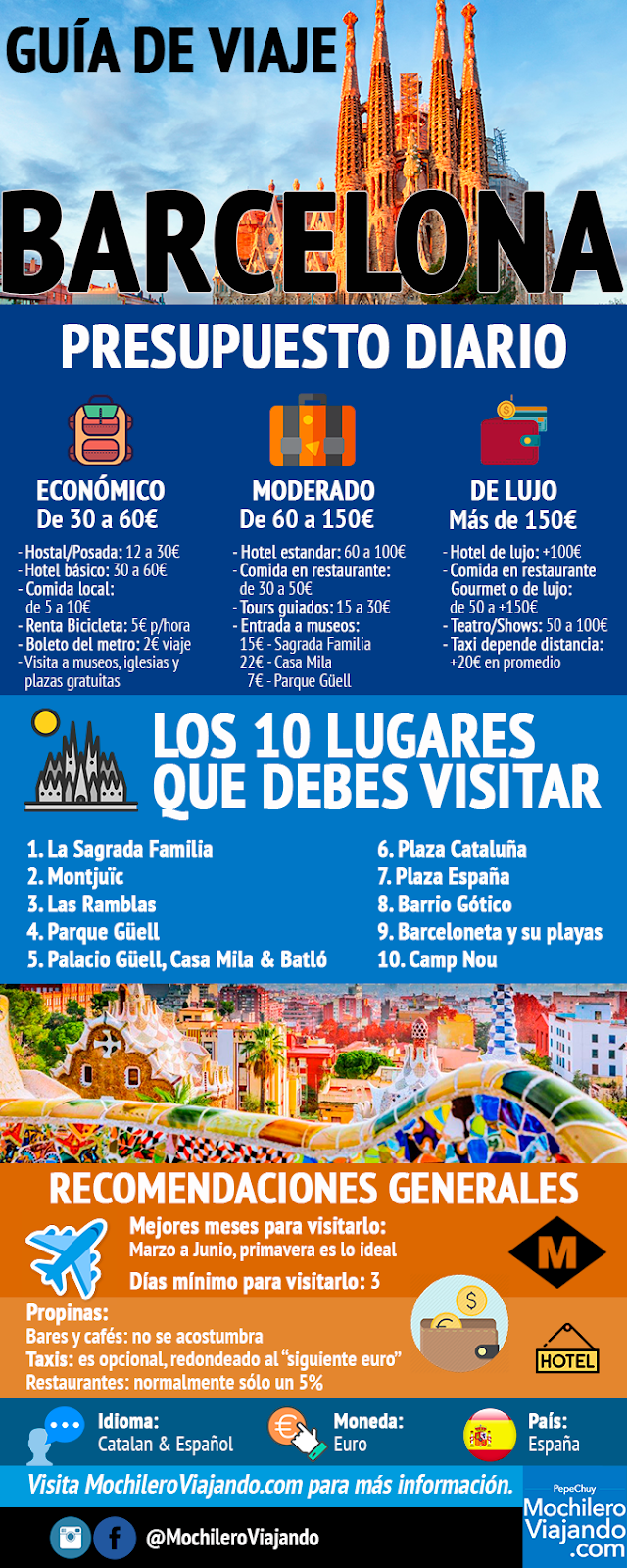 El blog de sexto: Infografías sobre ciudades