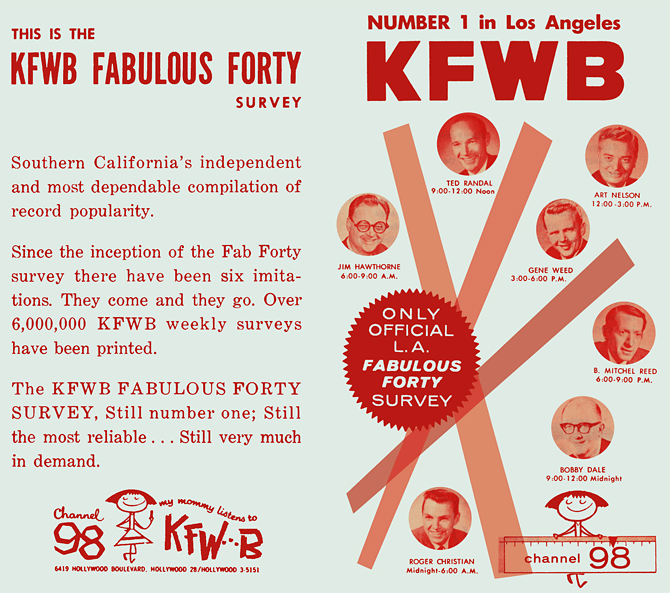 Media Confidential: November 3 In Radio History