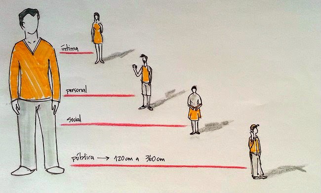 HI-TECH: KINÉSICA Y PRÓXEMICA