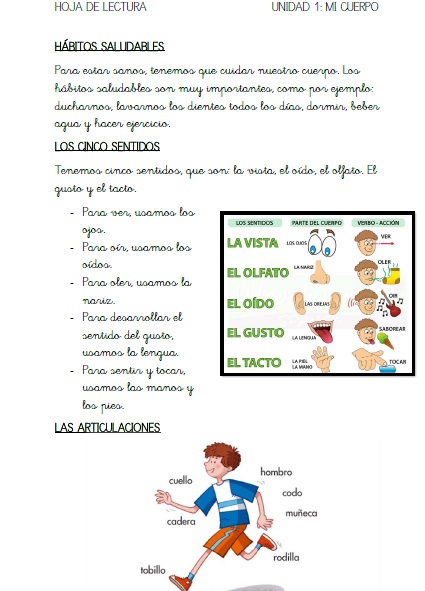 All you need is English!: PARTS OF THE BODY