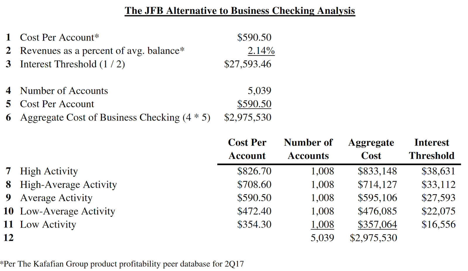 Jeff For Banks: Checking Analysis: The Betamax of Bank Products