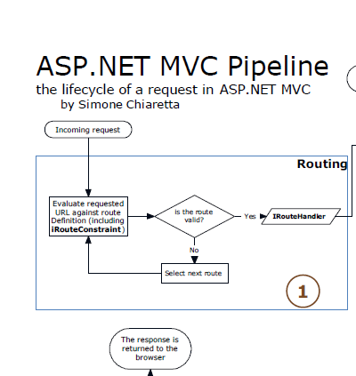 Sitecore | .Net Core| Azure| C# | Xamarin: ASP.NET MVC Extensibility ...