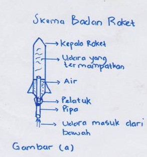 ROKET AIR | Belajar Fisika Secara Asyik