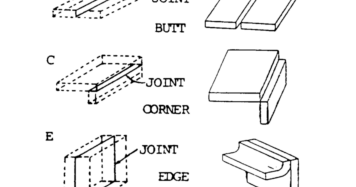 Weld Joints ~ Engineer Diary