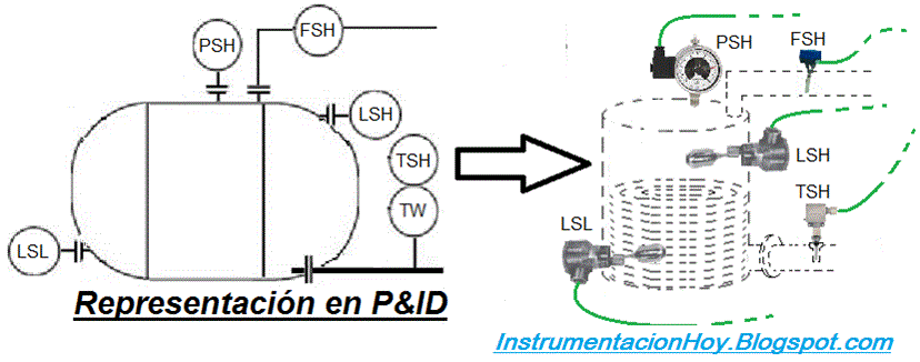 Instrumentación Hoy: INTERPRETAR UN P&ID