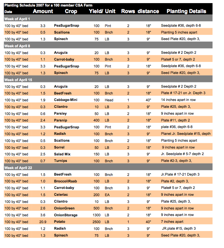 California CSA Network: Crop Planning Spreadsheets