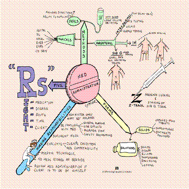 Mbbs, BDS, B-Pharma Notes: Pain Management During Child birth