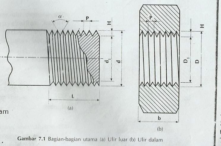 Pengertian ULIR dan Bagiannya - Tulisan Biru