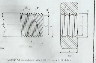 Pengertian ULIR dan Bagiannya - Tulisan Biru