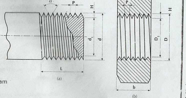 Pengertian ULIR dan Bagiannya - Tulisan Biru